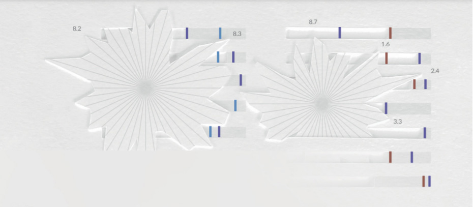 World Justice Project: Rule of Law Index 2021 - govwatch