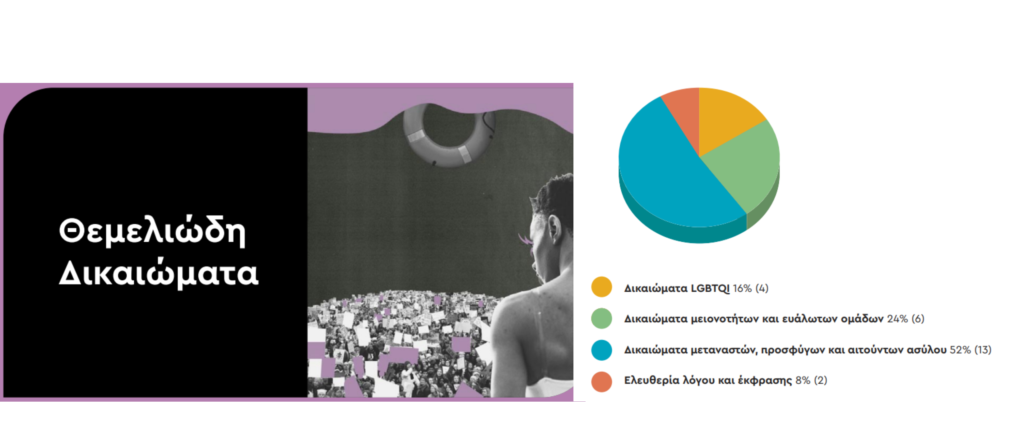 2η ΕΤΗΣΙΑ ΕΚΘΕΣΗ ΓΙΑ ΤΟ ΚΡΑΤΟΣ ΔΙΚΑΙΟΥ ΣΤΗΝ ΕΛΛΑΔΑ - 2022 - govwatch
